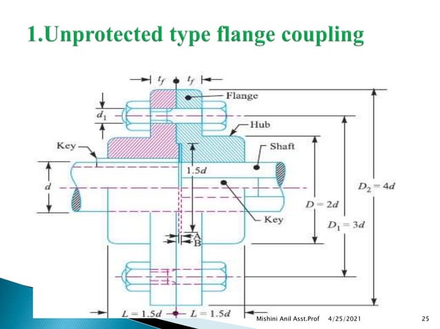 Design of shaft couplings | PPTX | Physics | Science