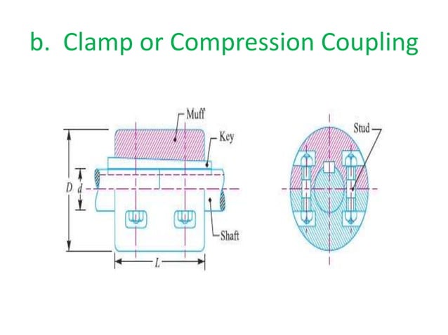 Design of shafts couplings ppt | PPTX