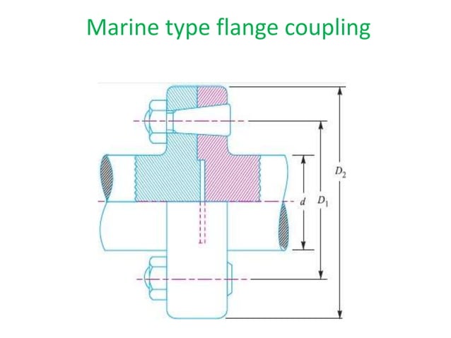 Design of shafts couplings ppt | PPTX