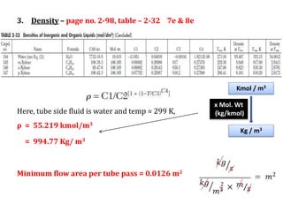 Design of Shell & tube Heat Exchanger.pptx