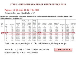 Design of Shell & tube Heat Exchanger.pptx