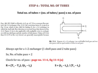 Design of Shell & tube Heat Exchanger.pptx