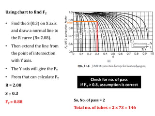 Design of Shell & tube Heat Exchanger.pptx