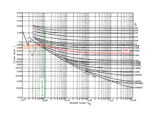 Design of Shell & tube Heat Exchanger.pptx