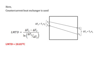Design of Shell & tube Heat Exchanger.pptx