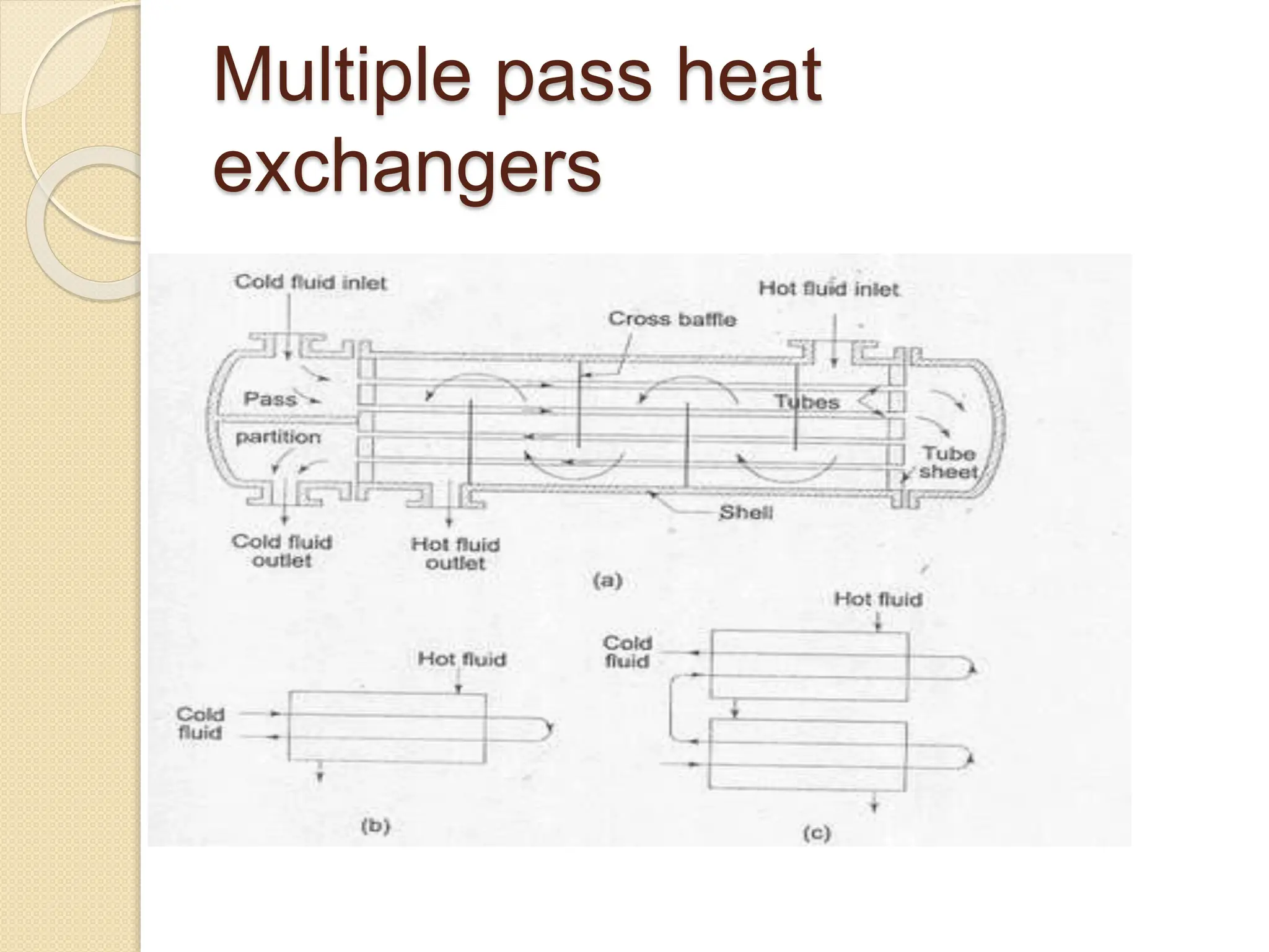 DESIGN OF SHELL & TUBE HEAT EXCHANGERS.pptx