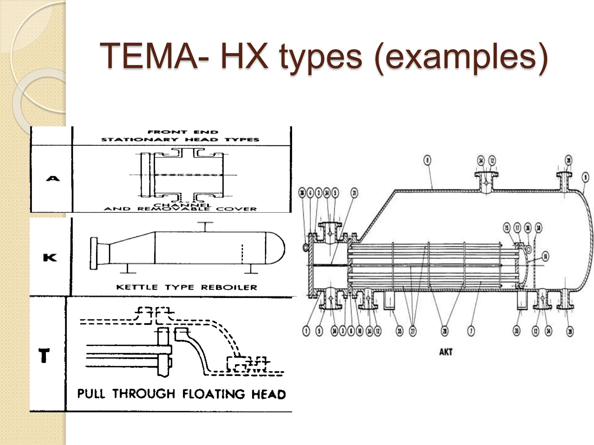 DESIGN OF SHELL & TUBE HEAT EXCHANGERS.pptx