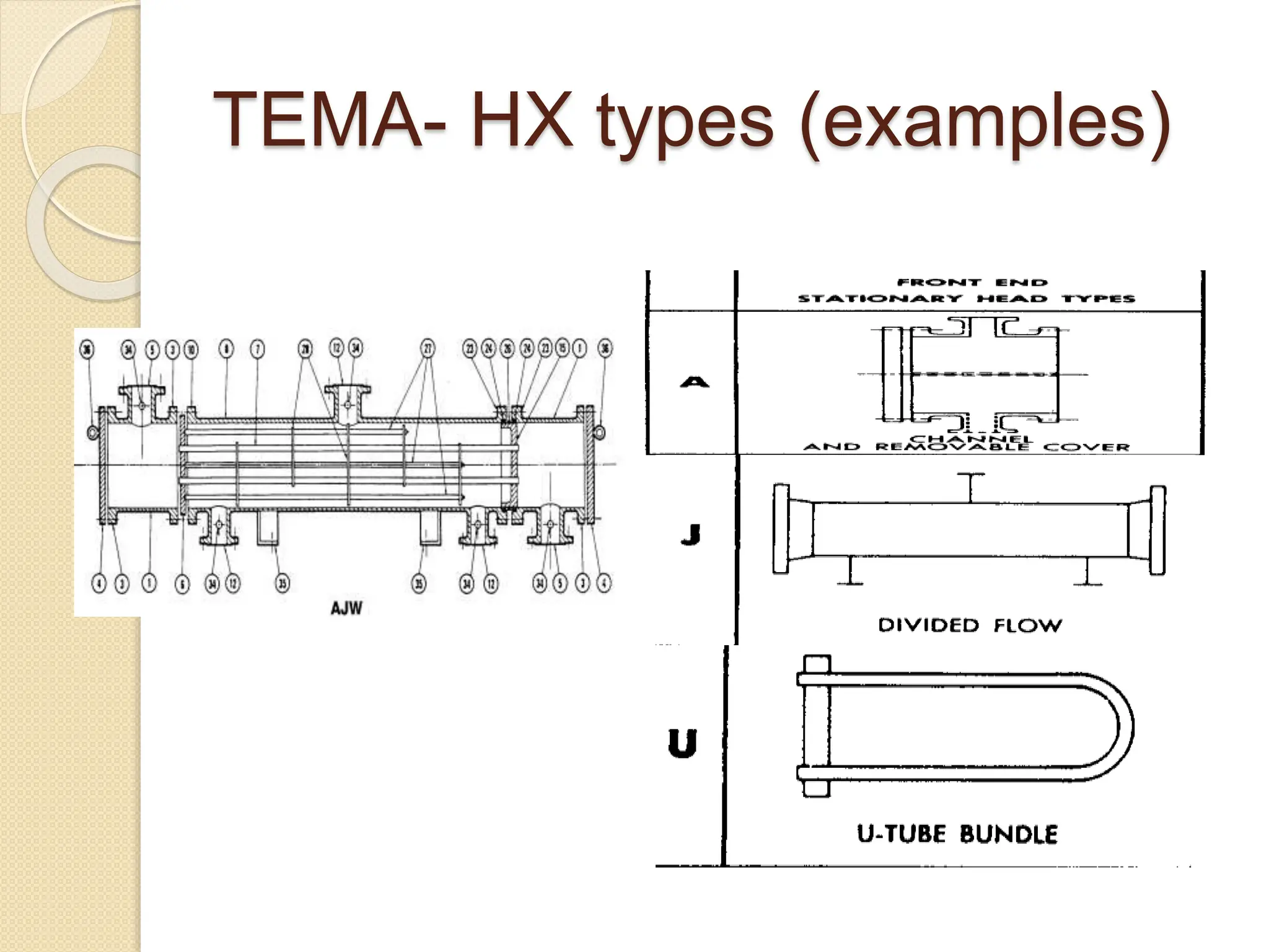DESIGN OF SHELL & TUBE HEAT EXCHANGERS.pptx