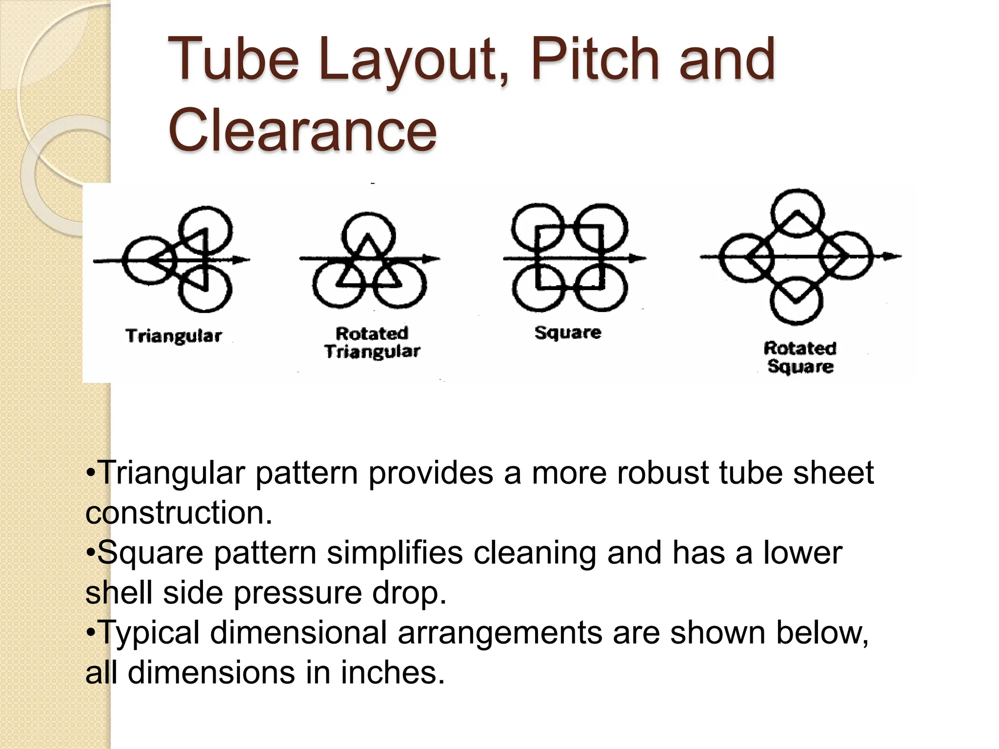 DESIGN OF SHELL & TUBE HEAT EXCHANGERS.pptx