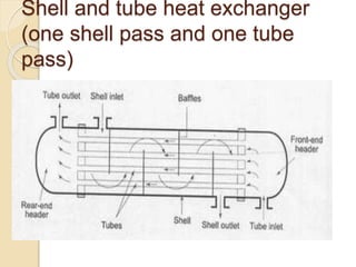 DESIGN OF SHELL & TUBE HEAT EXCHANGERS.pptx