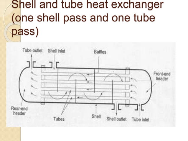 DESIGN OF SHELL & TUBE HEAT EXCHANGERS.pptx