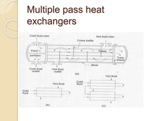 DESIGN OF SHELL & TUBE HEAT EXCHANGERS.pptx
