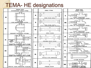 DESIGN OF SHELL & TUBE HEAT EXCHANGERS.pptx