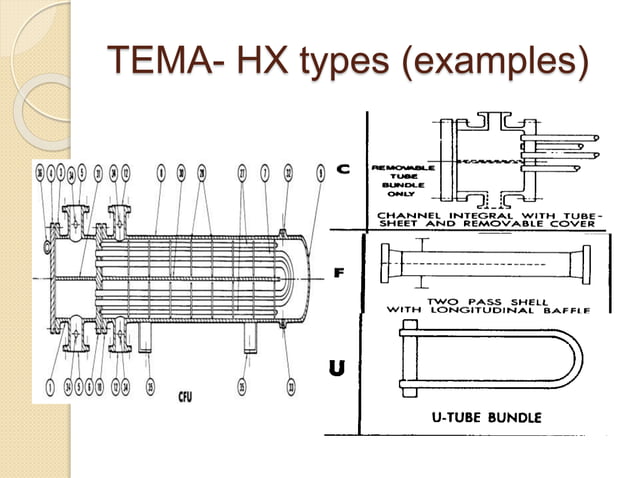 DESIGN OF SHELL & TUBE HEAT EXCHANGERS.pptx