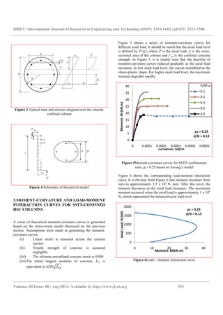Design of short sstt confined circular hsc columns | PDF | Civil ...