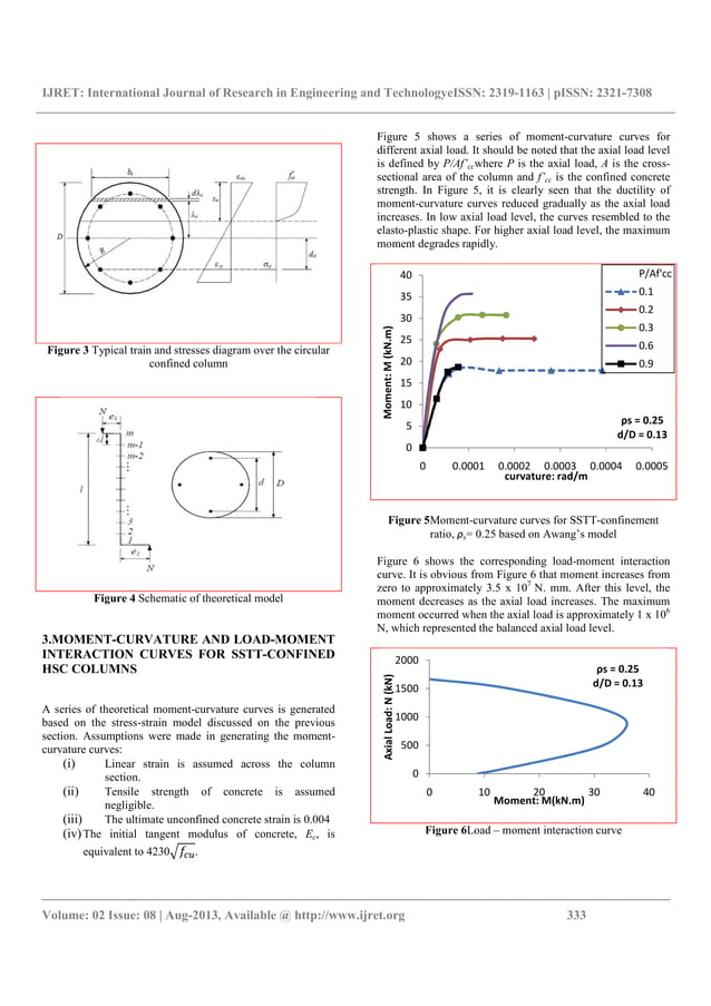 Design of short sstt confined circular hsc columns | PDF | Civil ...