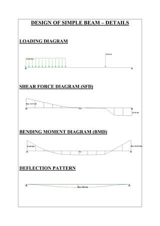 Design of simple beam using staad pro | PDF