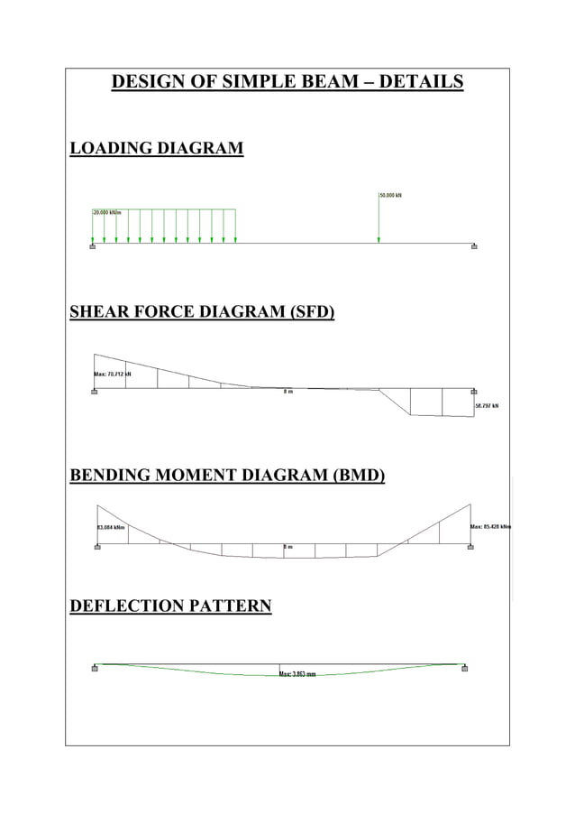 Design of simple beam using staad pro | PDF | Physics | Science