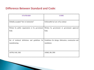 Design of simple machine Elements.pptx