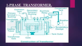 Design of single phase transformer.pptx