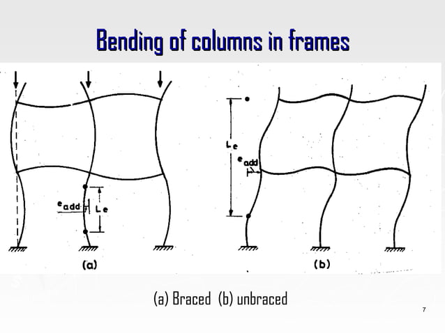 Design of slender columns as per IS 456-2000 | PPT