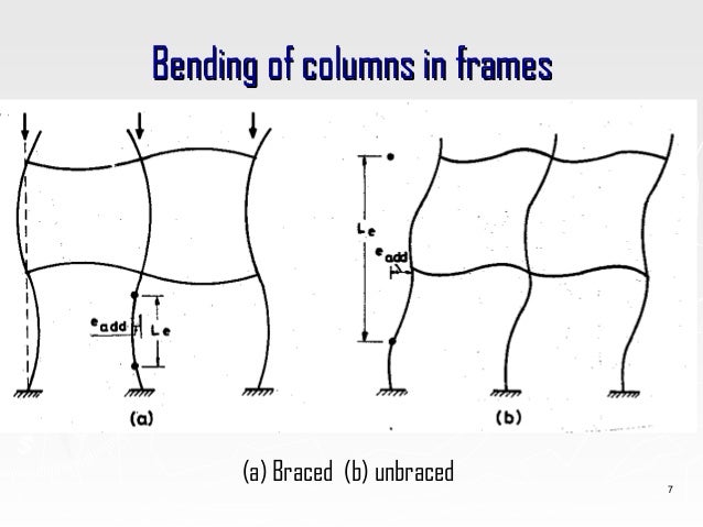Design of slender columns as per IS 456-2000