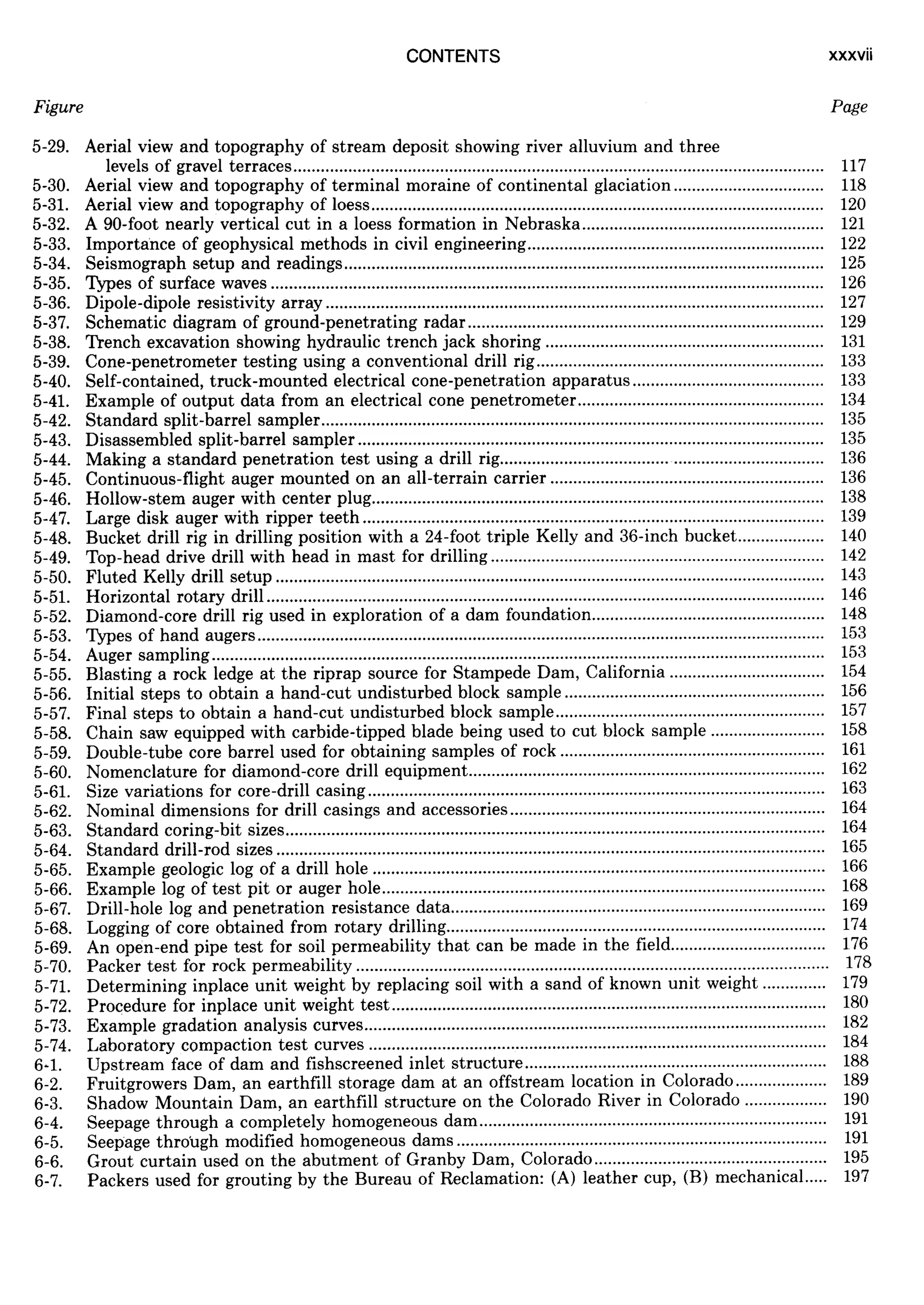 Design of small dams | PDF