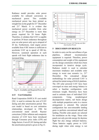Design of Solar Powered Unmanned Aerial Vehicle with Perpetual Flight ...