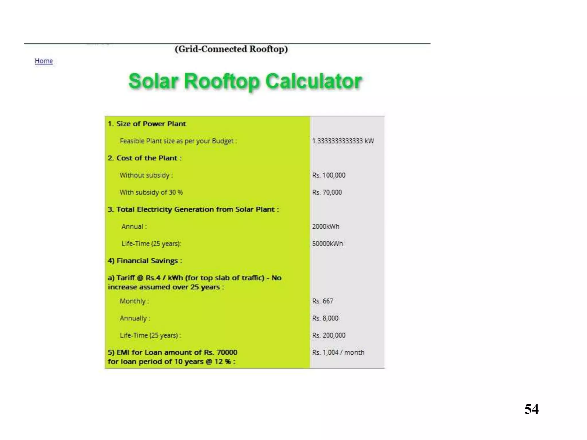 Design of solar pv grid connected system based on load requirement and ...