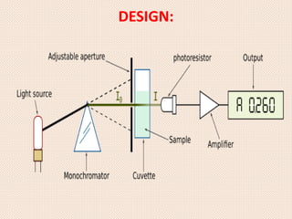 Design of spectrophotometry | PPTX