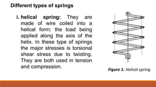 Design of Spring.pdfeeeeeeeewrefgrqgbgvbh | PPT