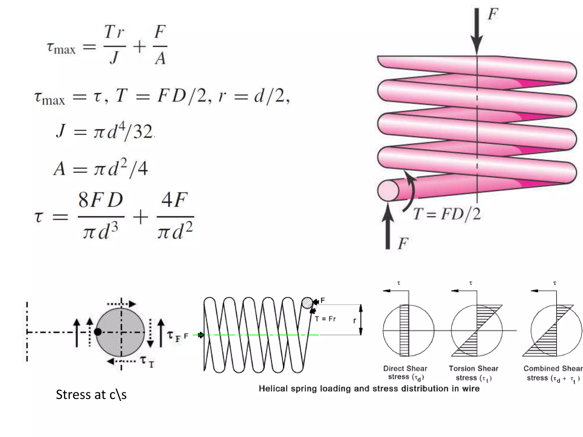 Design of springs | PPTX