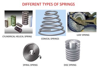 Design of springs | PPTX