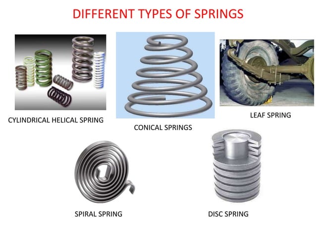 Design of springs | PPTX