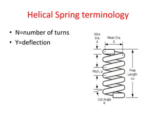 Design of springs | PPTX