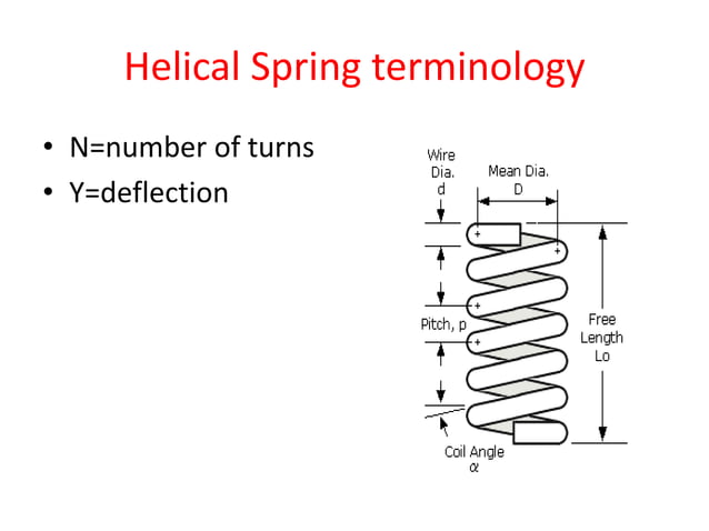 Design of springs | PPTX