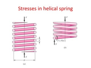 Design of springs | PPTX