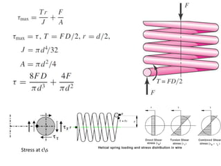 Design of springs | PPTX