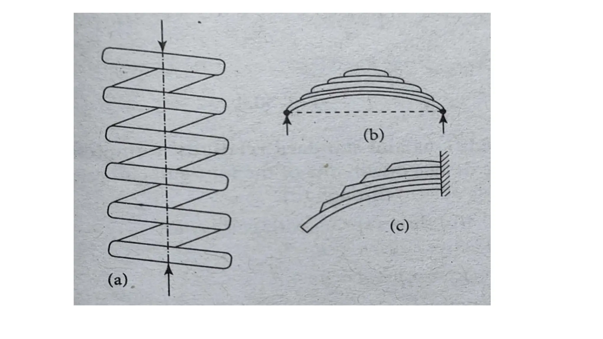 Design of springs by tharun kumar.pptx