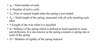 Design of springs by tharun kumar.pptx