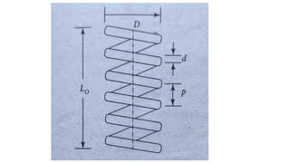 Design of springs by tharun kumar.pptx