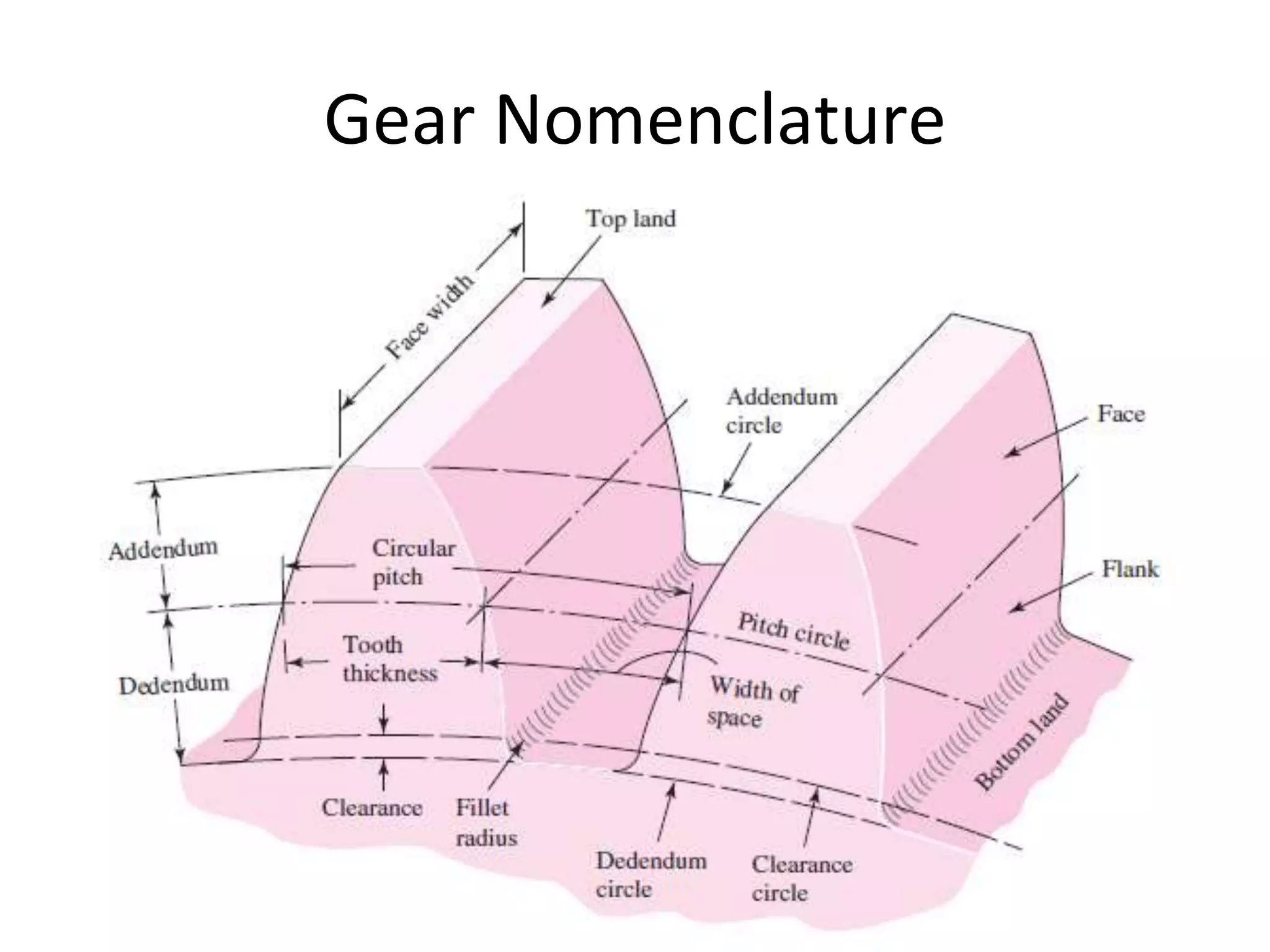 Design of Spur Gears.pptx