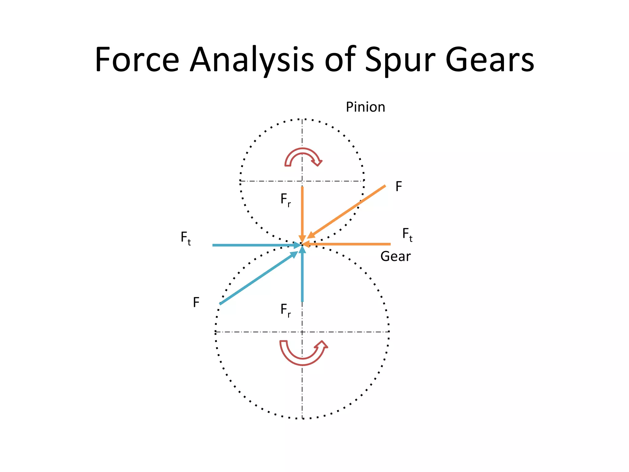 Design Of Spur Gears Pptx