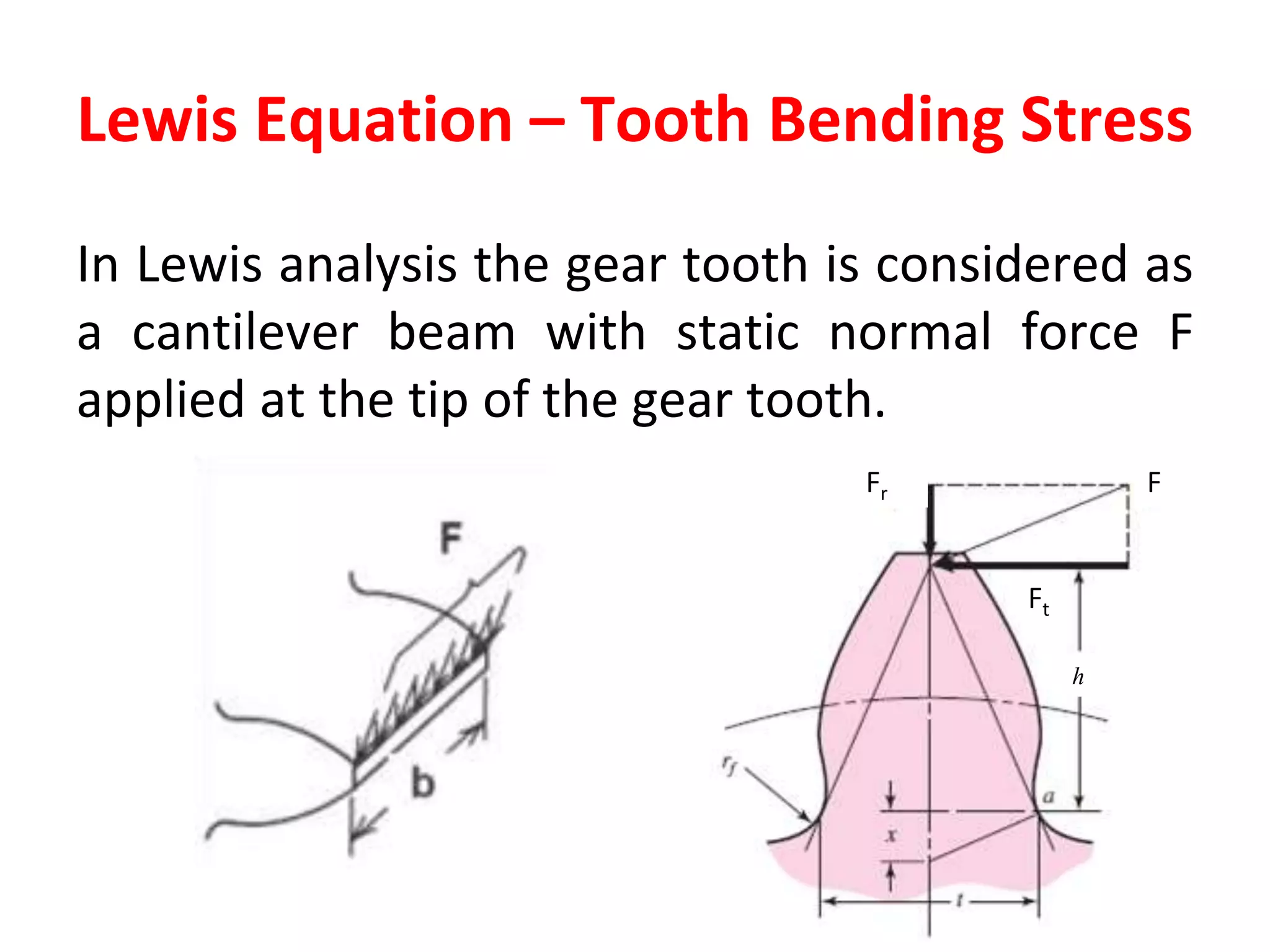 Design of Spur Gears.pptx