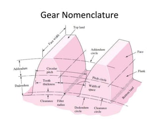 Design of Spur Gears.pptx