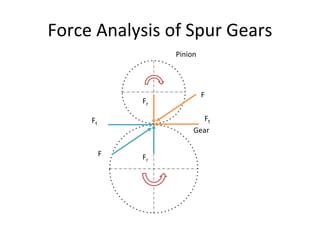 Design of Spur Gears.pptx