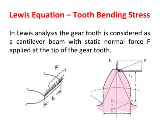 Design of Spur Gears.pptx