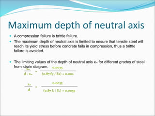 Design of SR Framed str beam.ppt
