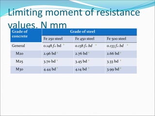 Design of SR Framed str beam.ppt