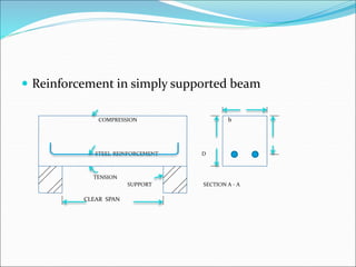 Design of SR Framed str beam.ppt